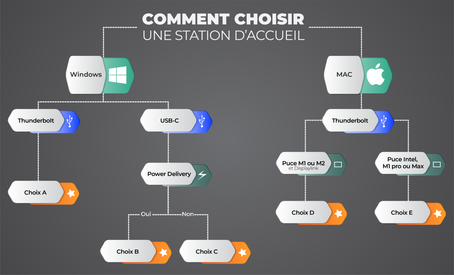Docking stations pour le travail – MMO Techno